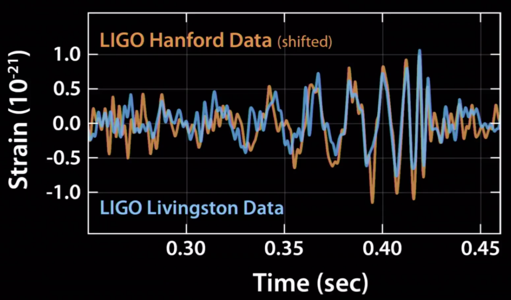 Nsf And Ligo Team Announce First Detection Of Gravitational Waves The
