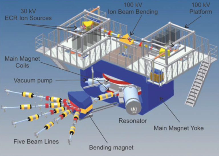 Flerov Laboratory of Nuclear Reactions | The Lyncean Group of San Diego