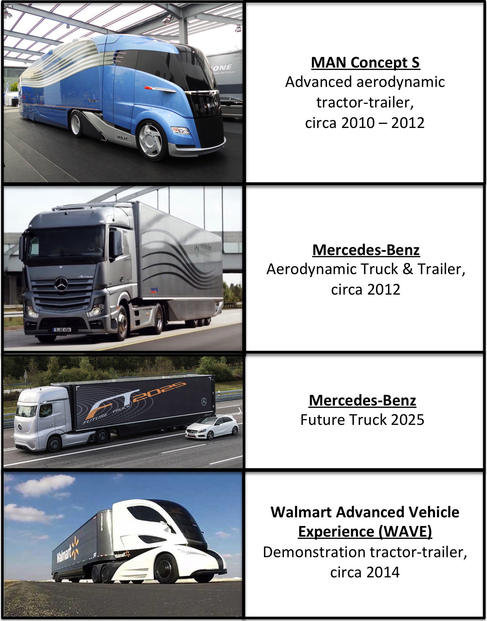 SuperTrucks – Revolutionizing the Heavy Tractor-Trailer Freight ...