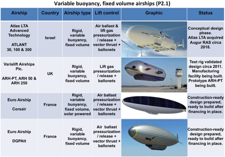 Modern Airships – Part 2 | The Lyncean Group of San Diego