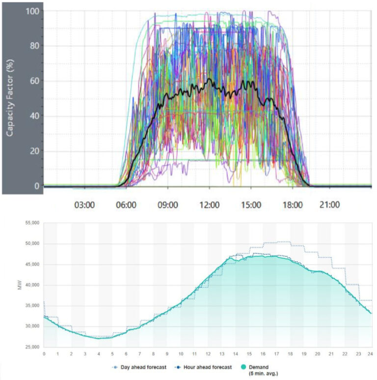 New Grid-scale Energy Storage Alternatives to Batteries | The Lyncean ...