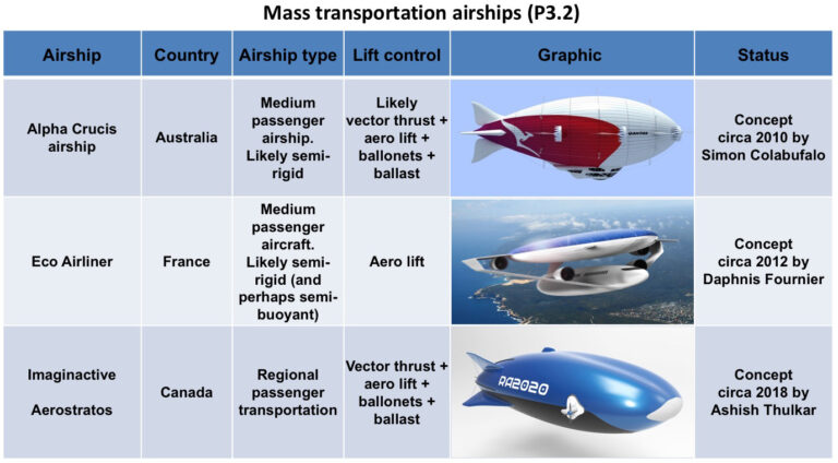 Modern Airships – Part 3 | The Lyncean Group of San Diego