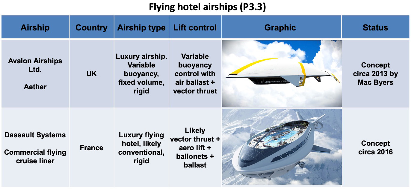Modern Airships – Part 3 | The Lyncean Group of San Diego