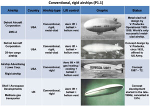hybrid airship | The Lyncean Group of San Diego