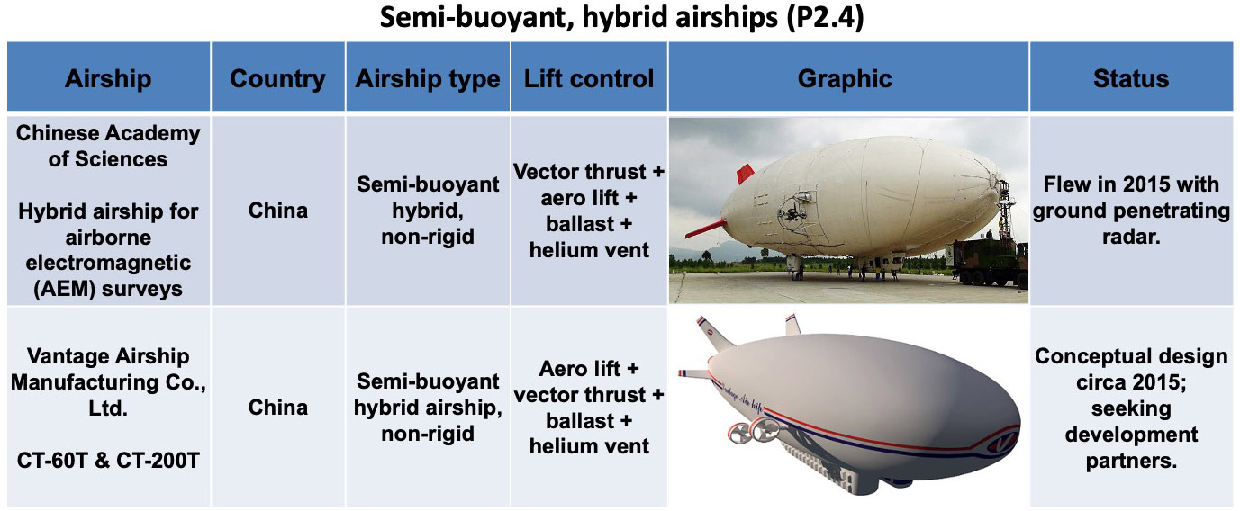 Modern Airships – Part 2 | The Lyncean Group of San Diego