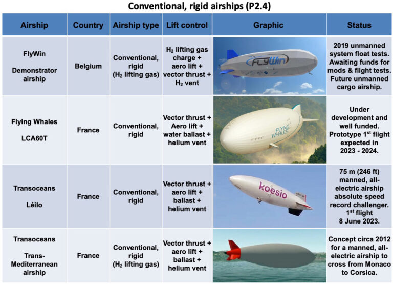 Modern Airships – Part 2 | The Lyncean Group of San Diego