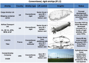 hybrid airship | The Lyncean Group of San Diego
