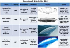hybrid airship | The Lyncean Group of San Diego