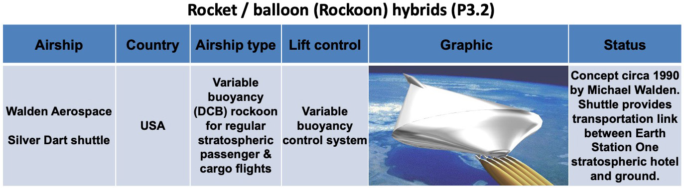 Modern Airships – Part 3 | The Lyncean Group of San Diego